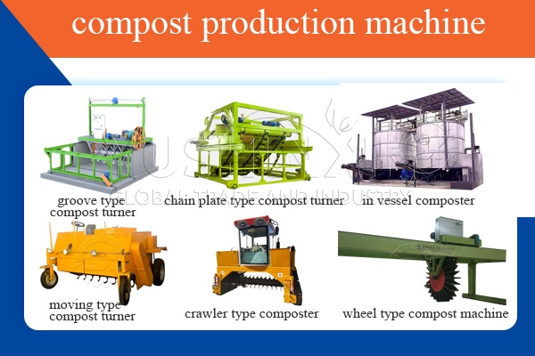 Industrial Composting Machine |Price|Application